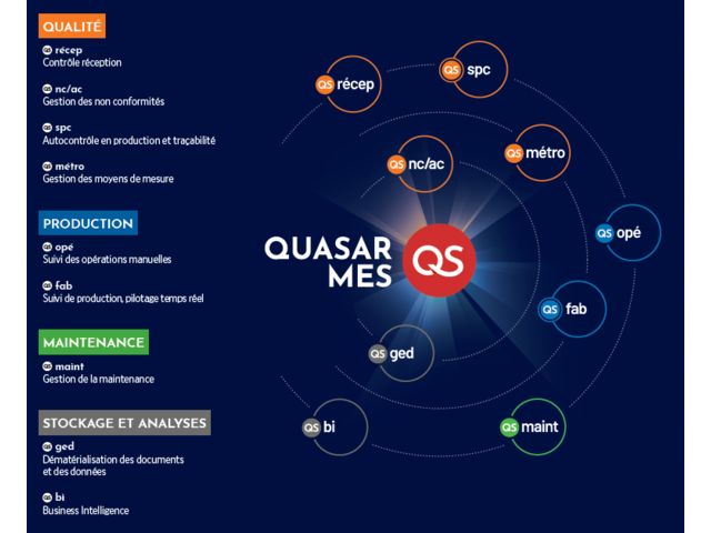 Devis Logiciel MES | L'Expo Permanente