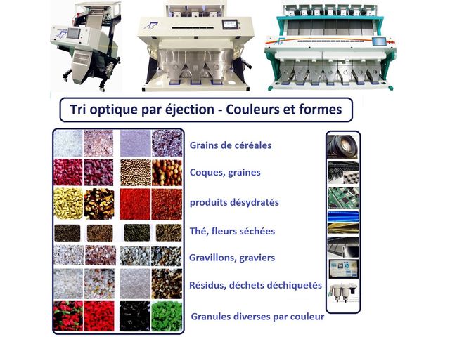 Devis Machine de tri | L'Expo Permanente
