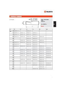Catalogues WÜRTH INDUSTRIE FRANCE | Produits industriels